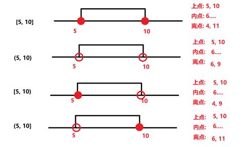 测试用例篇 Csdn博客 测试用例篇 Csdn博客