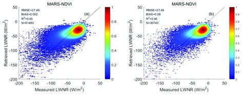 Accuracy Of The Multivariate Adaptive Regression Spline Mars Model Download Scientific