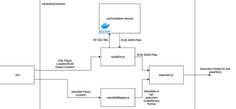 Github Mcodecql Testing Harness