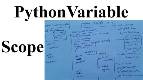 3 4t variable scope in python types of variables python programming