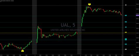 Auto Fibonacci Retracement Levels Indicator By DarkSideTrader TradingView