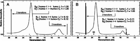 Comparison Of Two Computed Spectra A Shows The Results Of A Download Scientific Diagram