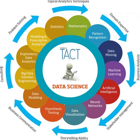 Data Science Cycle R Infographics