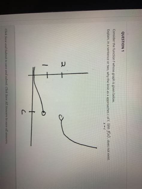 Solved Question 1 Consider The Function F Whose Graph Is