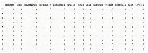 Python Pandas Seriesstrgetdummies 【布客】geeksforgeeks 人工智能中文教程