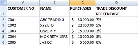 Using The Nested If Statement Sage Intelligence