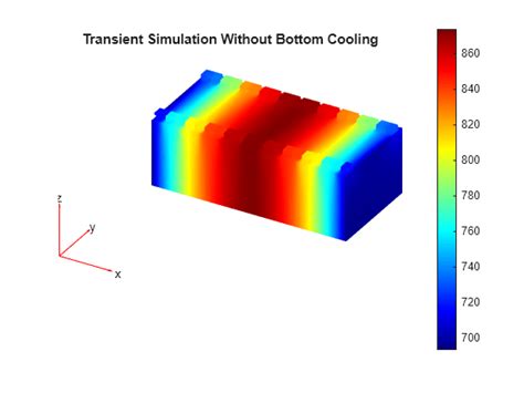 Battery Module Cooling Analysis And Reduced Order Thermal Model Matlab Simulink