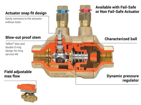 How To Easily Understand And Use A Belimo Valve Wiring Diagram