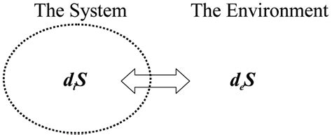 4 An Open Systems Entropy Production And Dissipation Download