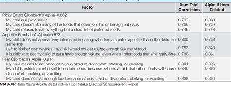 Table V From Reliability And Validity Of The Turkish Version Of The Nine Item Reliability And