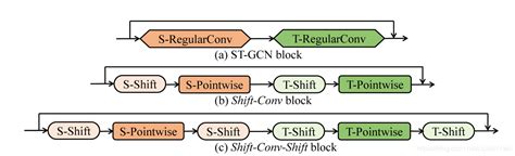 Shift Gcn网络论文笔记 Csdn博客