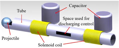 Components Of The Two Stage Coil Gun Download Scientific Diagram