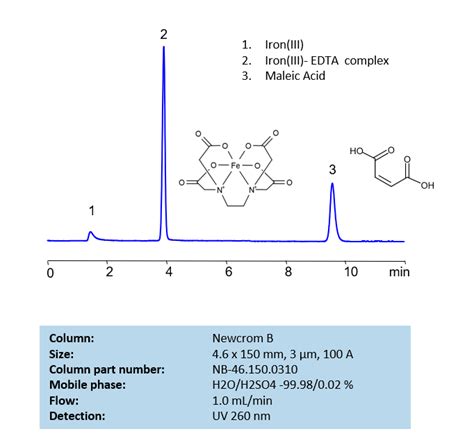 Hplc Method For Analysis Of Edta And Maleic Acid On Newcrom B Column Sielc Technologies