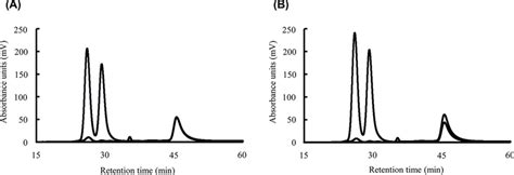 effectiveness verification of the is addition serum including is
