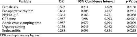 Univariate Regression Analysis Download Scientific Diagram