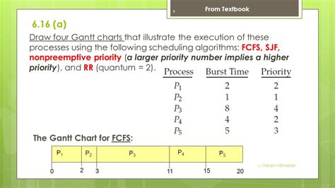 Draw The Gantt Chart For The Following Scheduling Algorithms 68