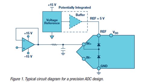 protecting adc inputs electronics maker