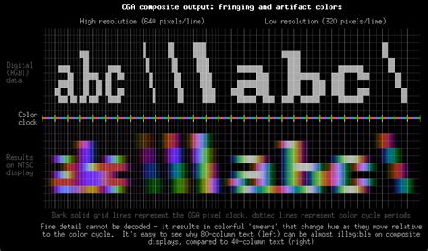 Cga In 1024 Colors A New Mode The Illustrated Guide