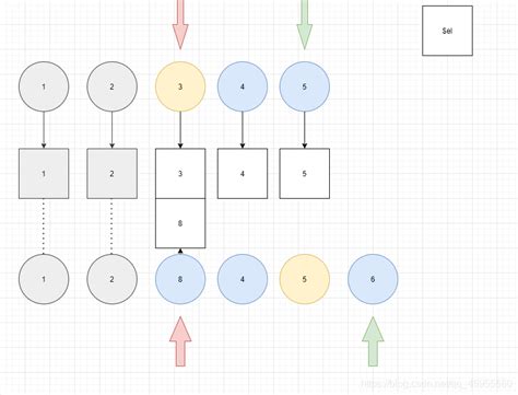 【面试】以面试者的角度回答vue中的diff算法（附图示diff运算过程）vue Diff算法面试题 Csdn博客