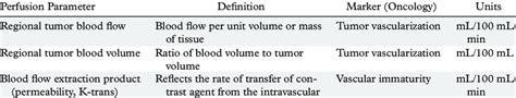 Quantitative Ct Perfusion Parameters Download Table