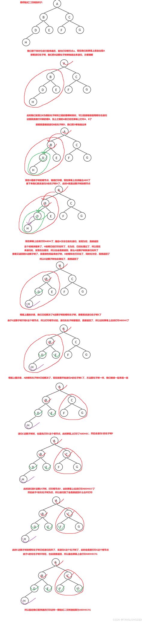 【初阶数据结构与算法】二叉树链式结构的定义与实现万字笔记附源码 腾讯云开发者社区 腾讯云