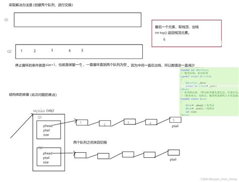 具备教学意义的实操（用队列实现栈） csdn博客