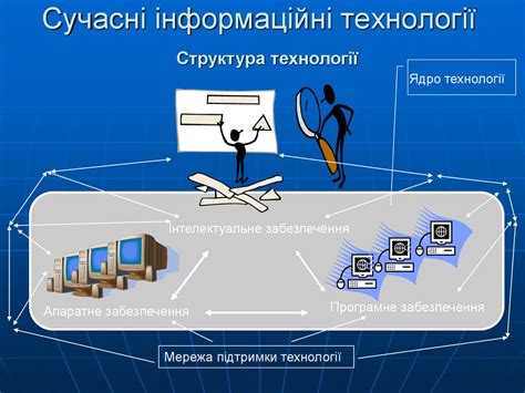 Сучасні інформаційні технології презентация онлайн