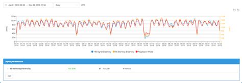 Regression Target Help Center