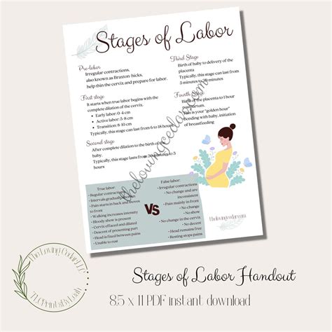 Doula Handout Stages Of Labor Handout PDF Instant Download True Vs False Labor Chart Etsy