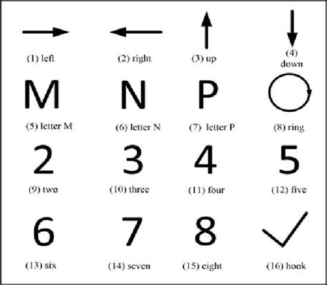 Figure 1 From A New Effective Wearable Hand Gesture Recognition Algorithm With 3 Axis