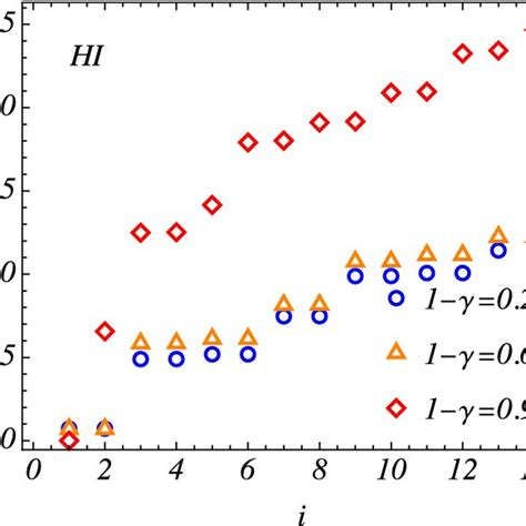 The Ground State Entanglement Spectrum ξidocumentclass 12pt Minimal Download Scientific