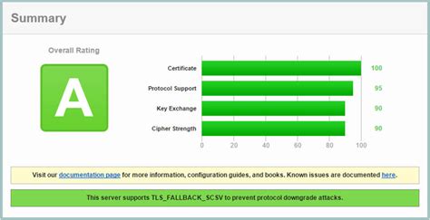 a ratings from qualys ssl labs bristol technology group