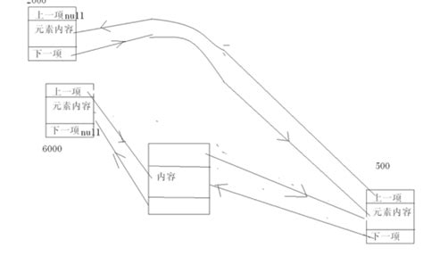 Java中list，map的学习以及使用。底层原理的剖析java List Map 原理 Csdn博客
