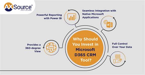 Axsource On Linkedin Dynamics Microsoft Msdyn Erp Microsoftdynamics Crm