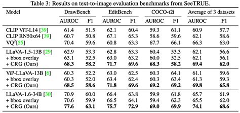 Contrastive Region Guidance Improving Grounding In Vision Language Models Without Training
