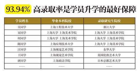 全日制艺术类高考／考研 鼎升学堂