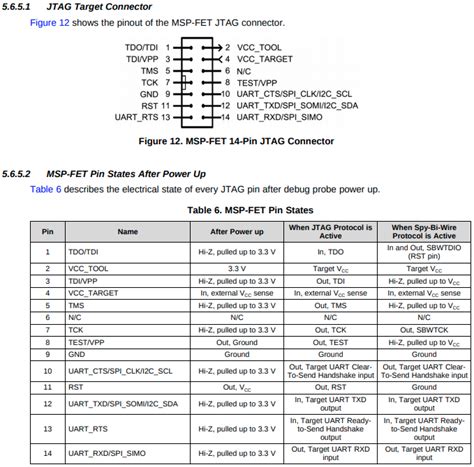 What Is The Difference Beween The FET Debug Probe And The XDS Debug Probe MSP Low Power