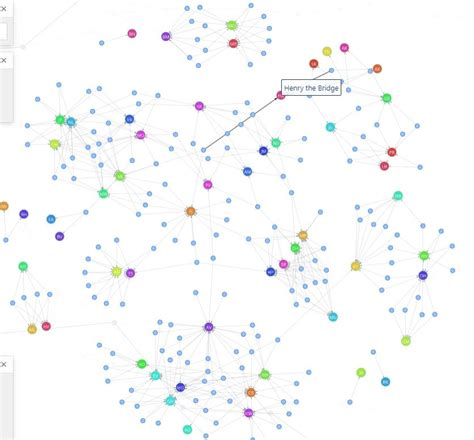 Bart Verheijen En Linkedin Knowledgemanagement Socialkm Network Bridges 25 Comentarios
