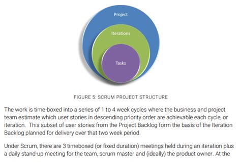 Lean Agile Course PM Certification