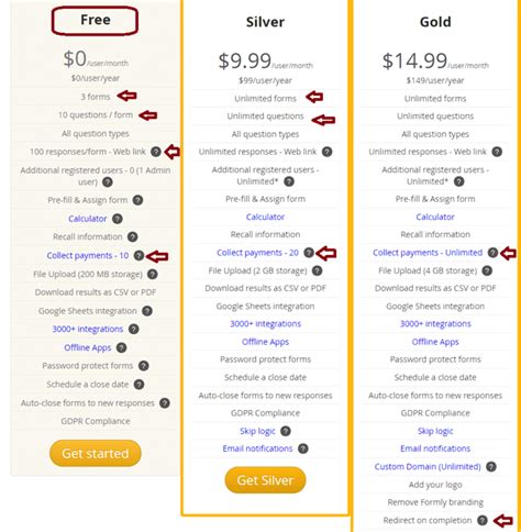 Formly Review Build Custom Forms And Surveys Features Pricing Alternatives Pros And Cons 2023