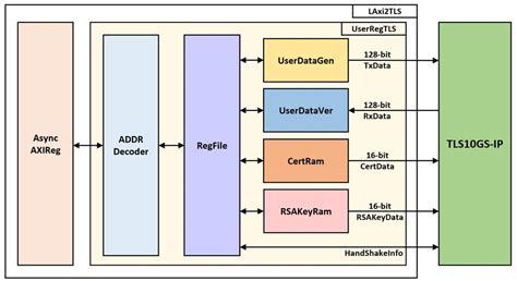 TLS GSIP Refdesign Xilinx En TLS GSIP Refdesign Xilinx En