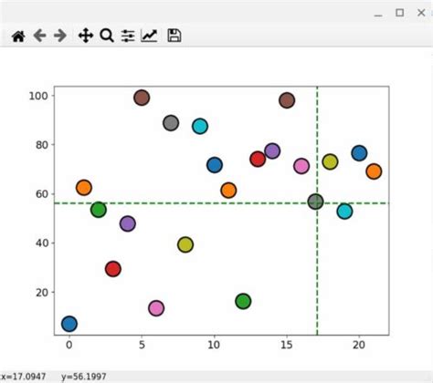 matplotlib カーソルの位置をmatplotlib widgets Cursorで表示する サボテンパイソン