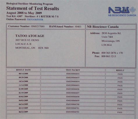 Whats Spore Testing For Rightcanadian