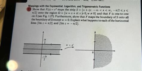 Solved Mappings With The Exponential Logarithm And