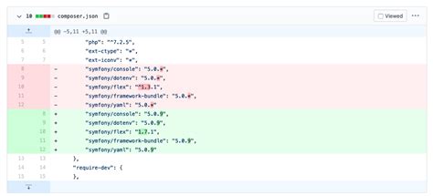 Not All Symfony Packages Updated · Issue 3558 · Renovatebotrenovate · Github