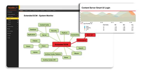 Opentext Extended Ecm Agentless Monitoring Reveille Software