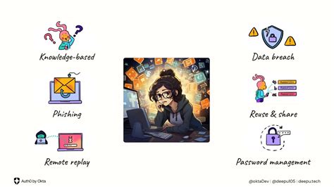 A Passwordless Future Passkeys For Spring Developers Speaker Deck