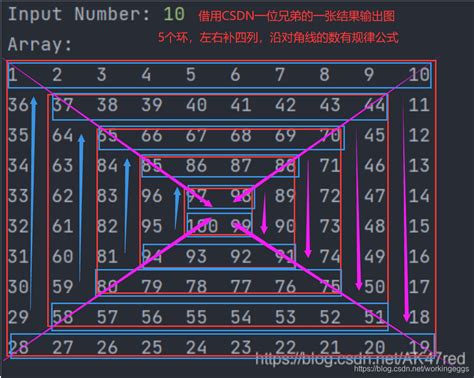 回形数的思路，规律及输出代码（数组章节即学即练）java怎么输出回形数 Csdn博客