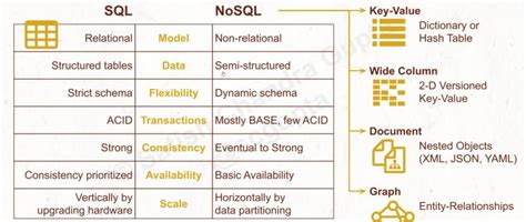 rostislav chabria on linkedin database sql nosql tech