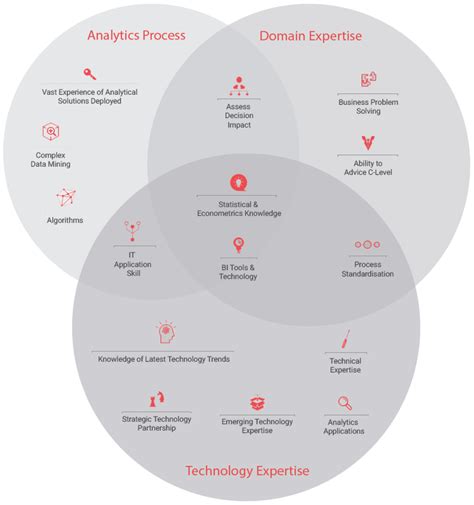 Data Research And Management Services Appdest Technologies Pvt Ltd